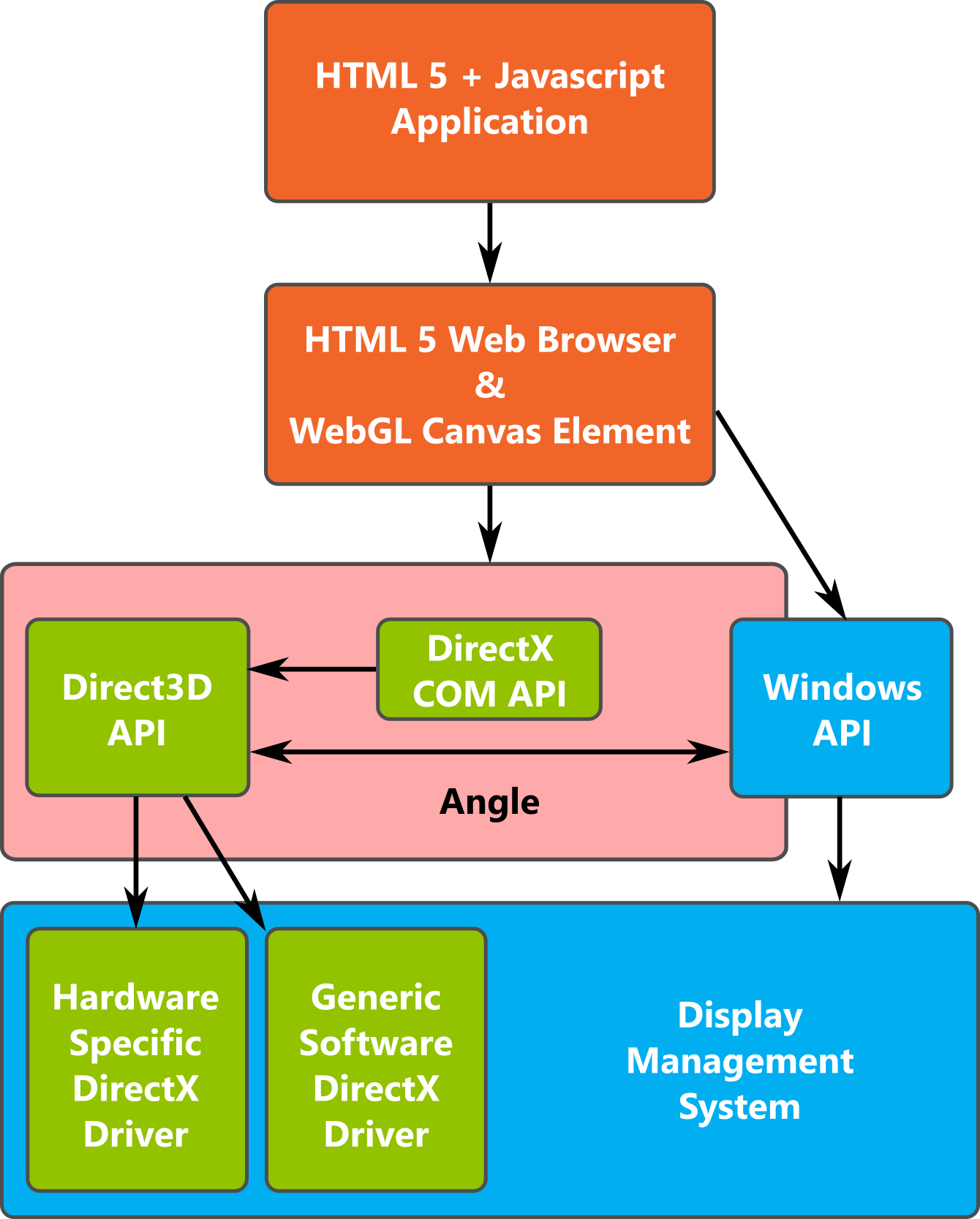  Introduction To Computer Graphics With WebGL In Computer Graphics