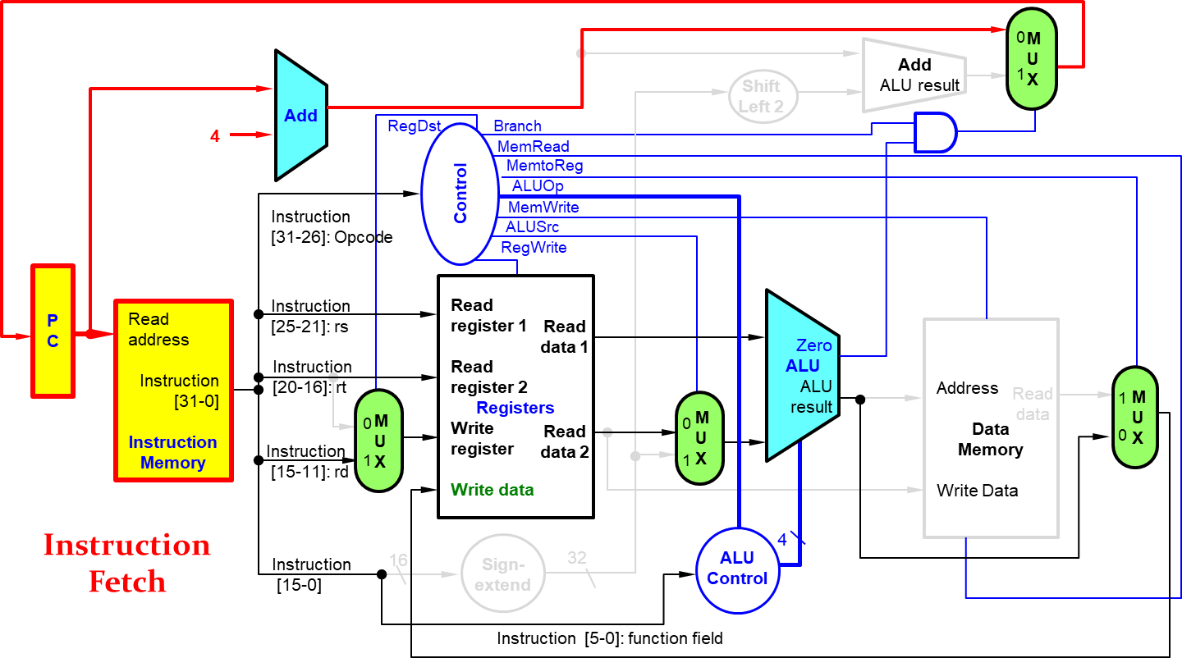  Chapter 11 Pipeline In Computer Organization On OpenALG